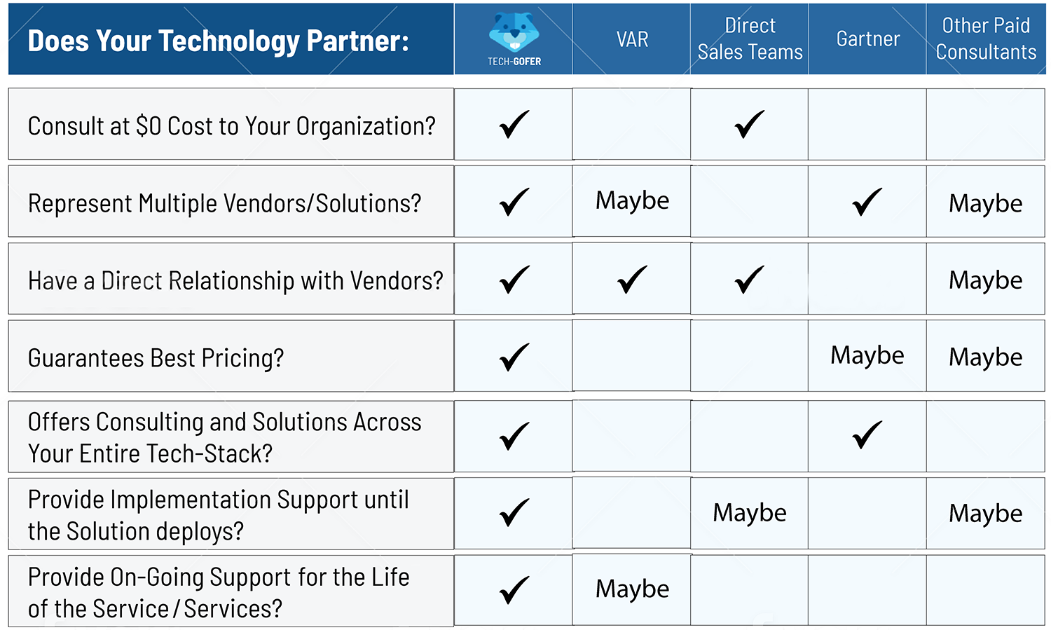 home page - Tech-Gofer